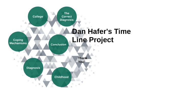 Spec Ed Timeline by Daniel Hafer on Prezi