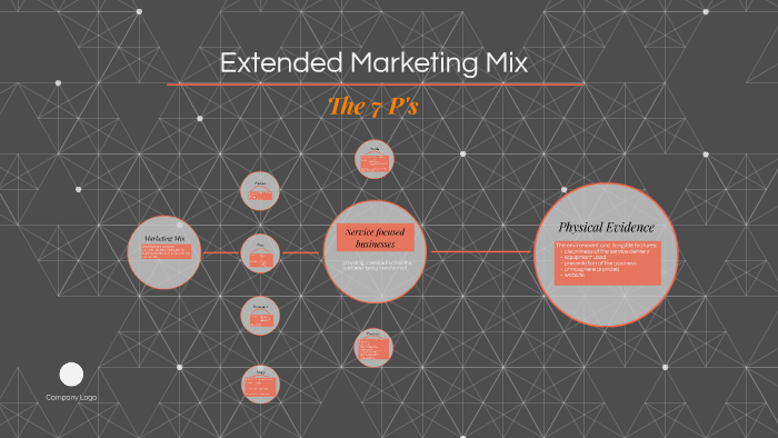 Extended Marketing Mix by Matt White on Prezi