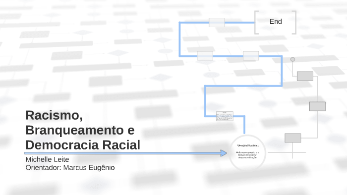Racismo, Branqueamento e Democracia Racial by Michelle Leite on Prezi