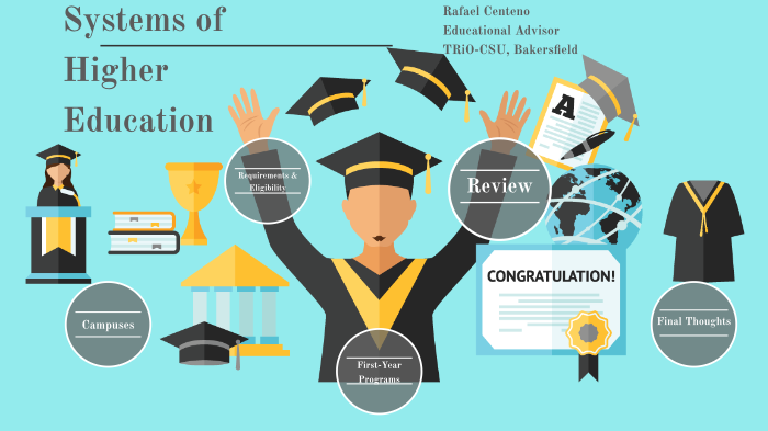Systems of Higher Education-English by Rafael Centeno on Prezi