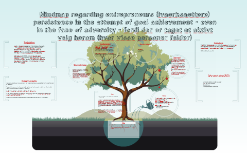 Mindmap til by Cecilie Brandt on Prezi