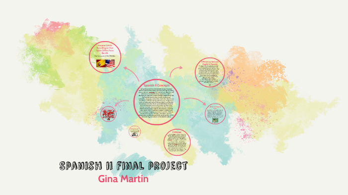 Spanish ii final project by Gina M on Prezi
