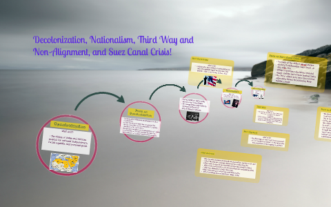 Decolonization, Nationalism, Third Way and Non-Alignment, an by Paige ...
