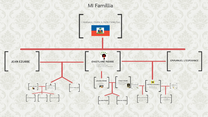 L'esperance & Pierre Family tree by sonjah dessalines on Prezi