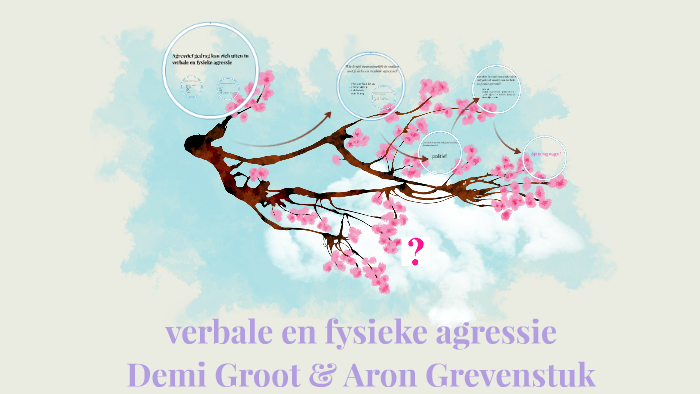 Fysieke en vebale agressie by Demi Groot on Prezi
