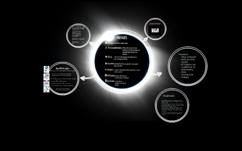 HIV/AIDS by Morgan Wickham on Prezi