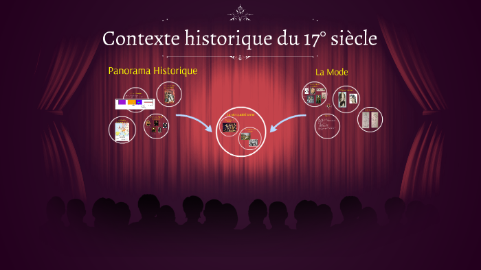 Contexte historique du 17° siècle by Juliette Patricio on Prezi