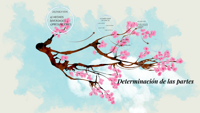 Determinación de las partes by Marisol Machado on Prezi