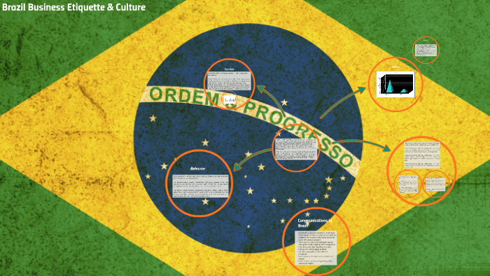 Brazil Business Etiquette & Culture by Andres Contreras on Prezi