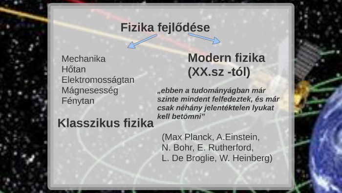 Modern fizika by Ildikó Miklós on Prezi