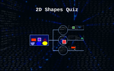2D Shapes Quiz by Sandra Francis on Prezi