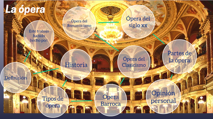 Trabajo sobre la ópera by Lucía Martínez Orviz on Prezi