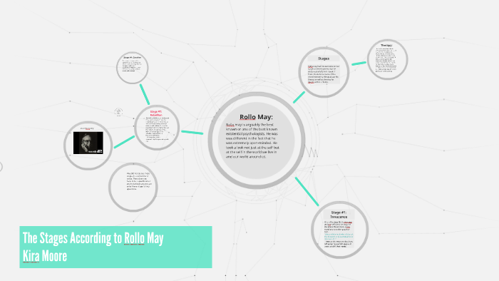 The Stages According to Rollo May by Kira Moore Moore on Prezi
