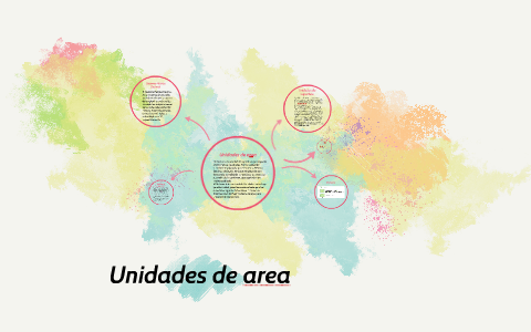 Unidades de area by Natalia Ramirez Peña on Prezi