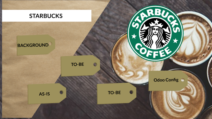 Enterprise System Starbucks by shaheen aldin on Prezi