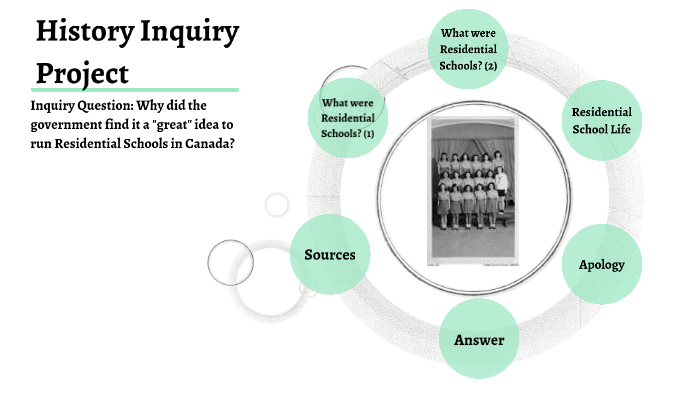 History Inquiry Project by Ana-Kristina S. on Prezi
