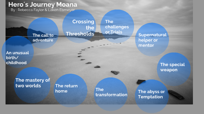 Hero´s Journey Moana by Laken Ebmeyer on Prezi