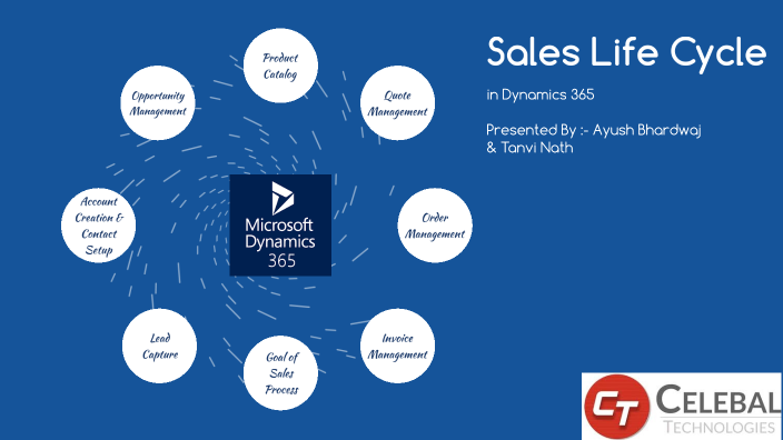 Dynamics 365 Sales Lifecycle by Ayush Bhardwaj on Prezi