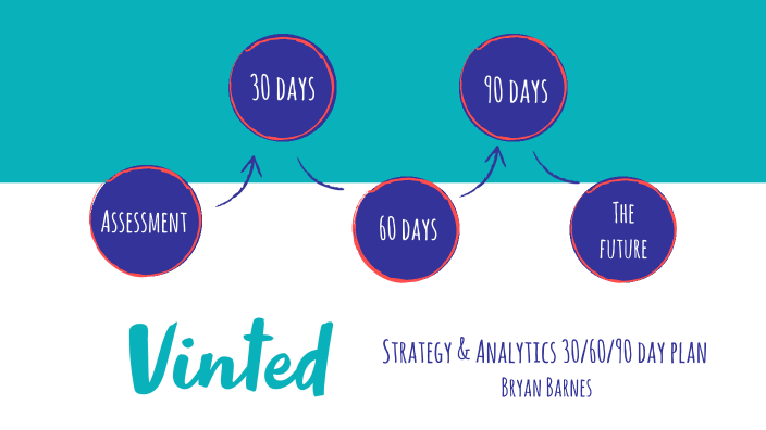 Vinted - Strategy & Analytics Plan by Bryan Barnes on Prezi