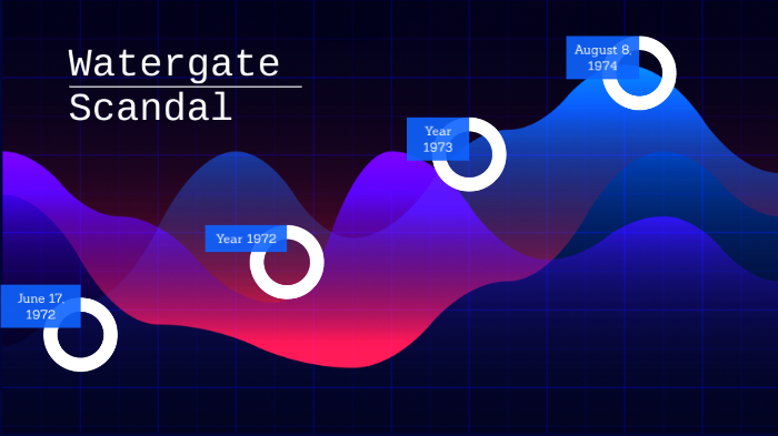 Watergate Timeline by Dylan Browne on Prezi