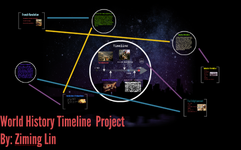 World History Timeline Project by Ziming Lin on Prezi