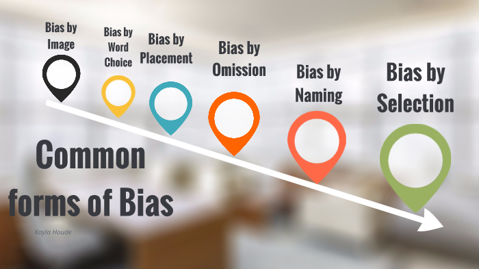 Common forms of Bias by Kayla Houde on Prezi
