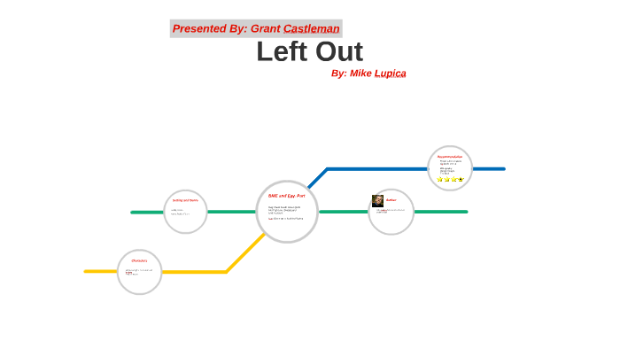 Last Man Out by Grant Castleman on Prezi