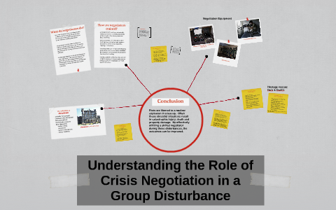Understanding the Role of Crisis Negotiation in a Group Dist by Travis ...
