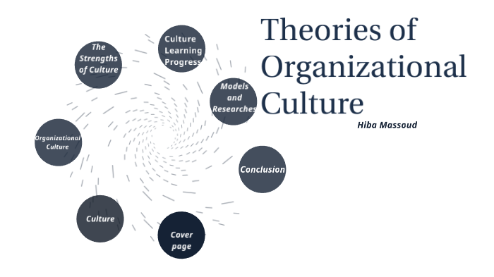 Theories of Organizational Culture by Lujain Ammar on Prezi