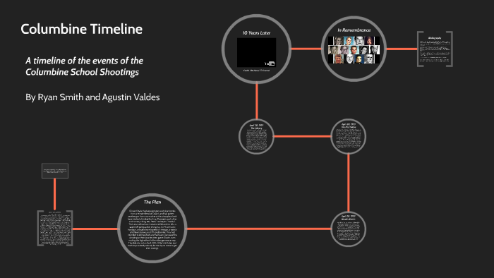 Columbine Timeline by Ryan Smith on Prezi