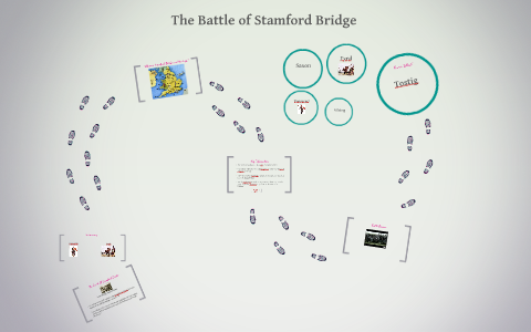 The Battle of Stamford Bridge by on Prezi
