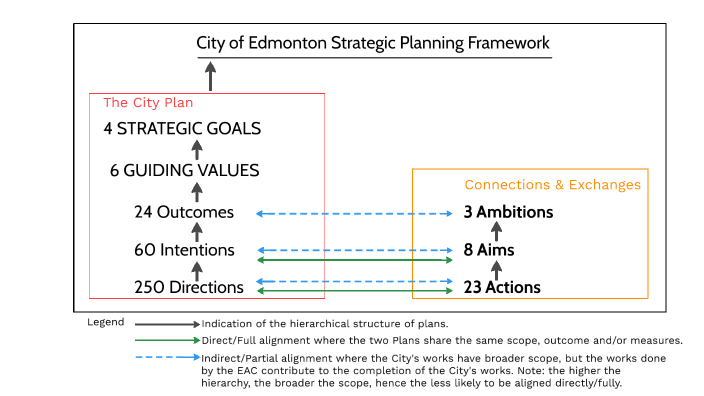New City Plan Alignment by Qichun Chen on Prezi