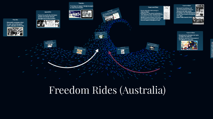 Freedom Rides (Australia) by julia reyes on Prezi