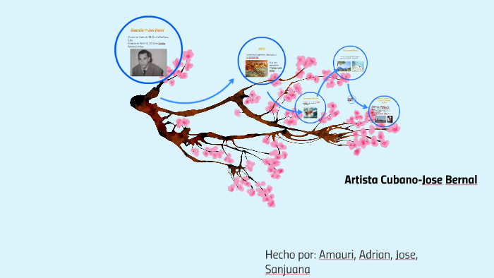 Cuban Artist-Jose Bernal by adrian garcia on Prezi