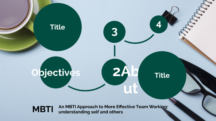 MBTI by Fatîma Ezzat on Prezi