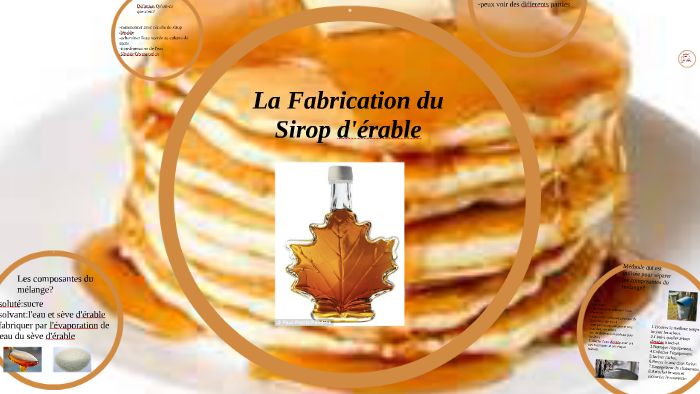 La Fabrication du Sirop D'érable by Ben Selmanovic on Prezi