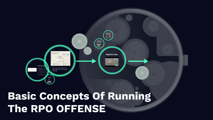 Basic Concepts Of Running The RPO OFFENSE by Cam Anderson on Prezi