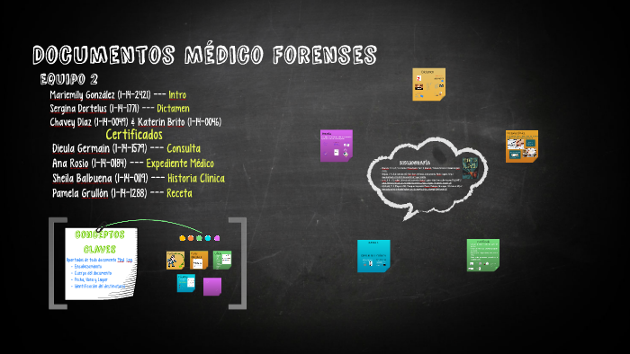 Documentos Médico Forenses by Mariemily Gonzalez on Prezi