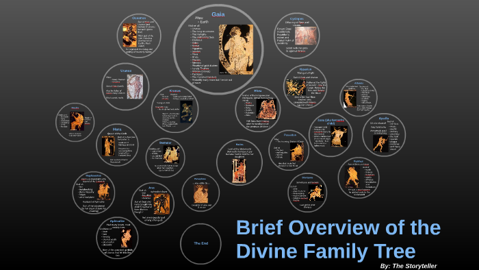 Brief overview of the Divine Family Tree by The Storyteller on Prezi