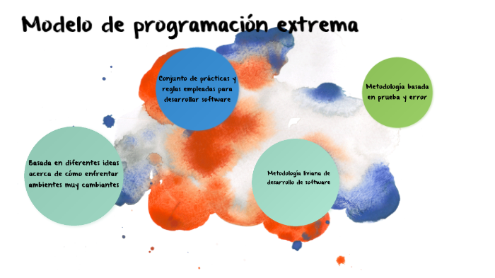 Modelo de programación Extrema by Jimena Ruiz on Prezi