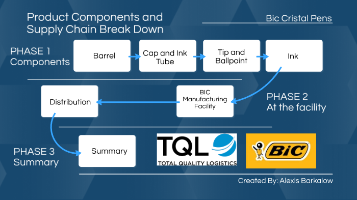 TQL assignment by Alexis Barkalow on Prezi