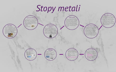 Stopy metali by weronika weronika on Prezi