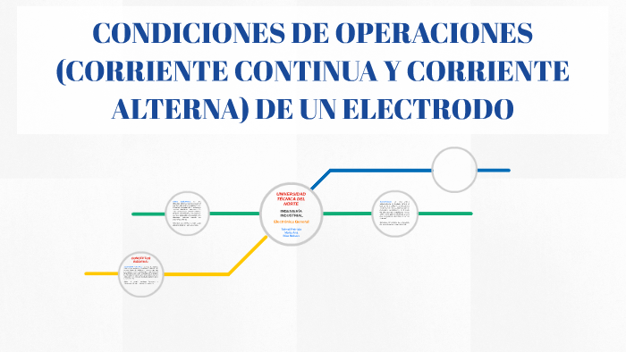 CONDICIONES DE OPERACIONES (CORRIENTE CONTINUA Y CORRIENTE A by Wilson ...
