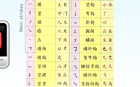 Chinese Language Structure and Basic Rules by Zhongjun Liu on Prezi