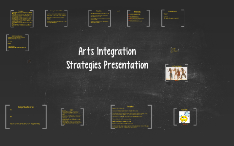 Arts Integration Strategies Presentation by Jason Snyder on Prezi