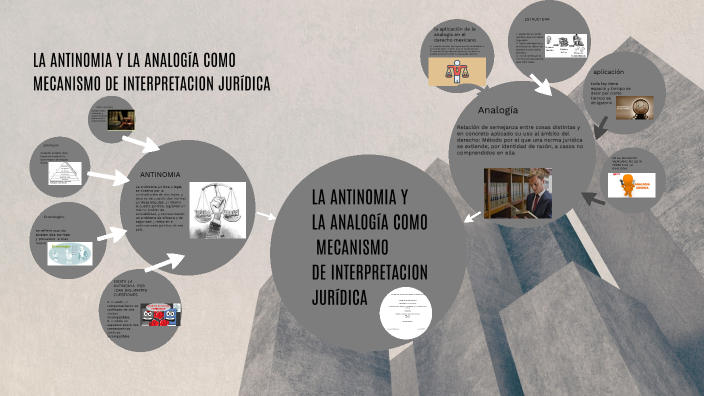La Antinomia Y La Analogia Como Mecanismo De Interpretacion Juridica By