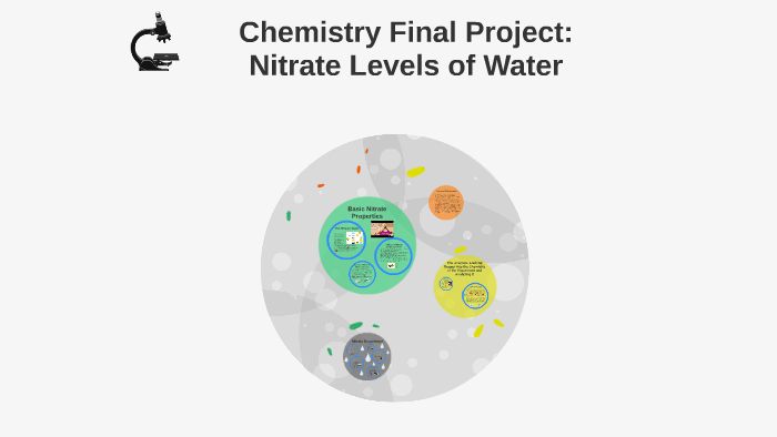 Chemistry Final Presentation: Nitrate Water Levels by on Prezi