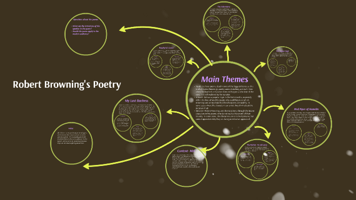 Robert Browning's Poetry by Kamila Oszywa on Prezi