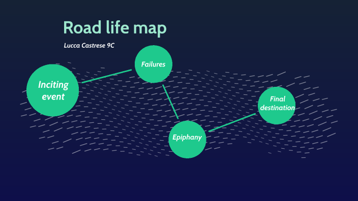 Road Life map by lucca castrese on Prezi