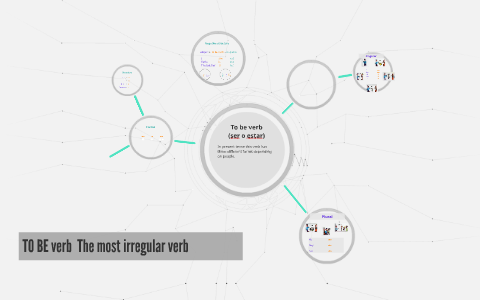 TO BE verb The most irregular verb by Villa Herendida